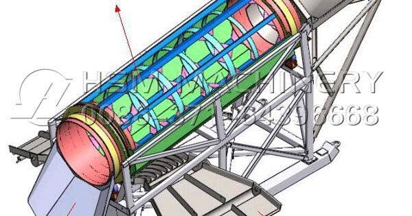Trommel Screens: หลักการทำงาน