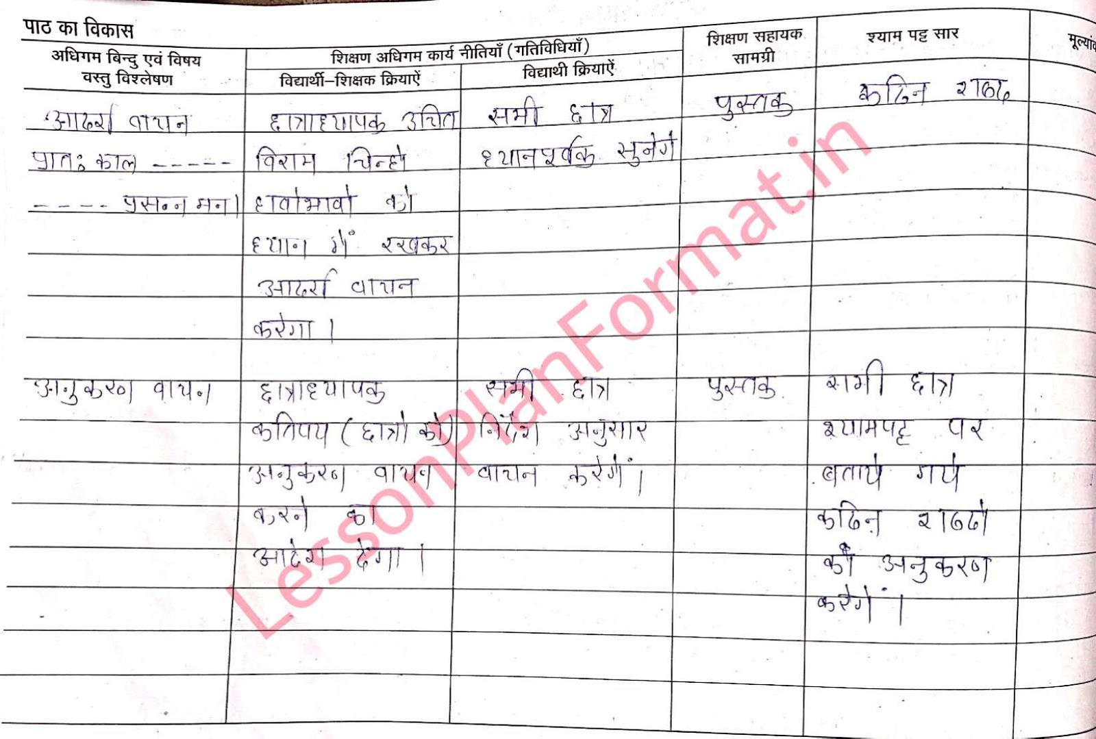 Hindi Lesson Plan Class 2 Snaan