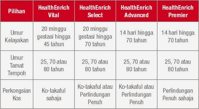 My Takaful: Health Enrich