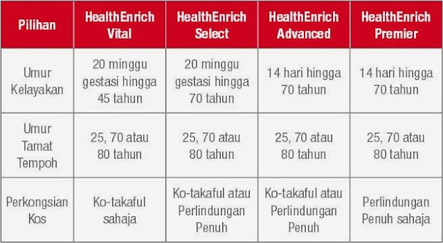 My Takaful: Health Enrich