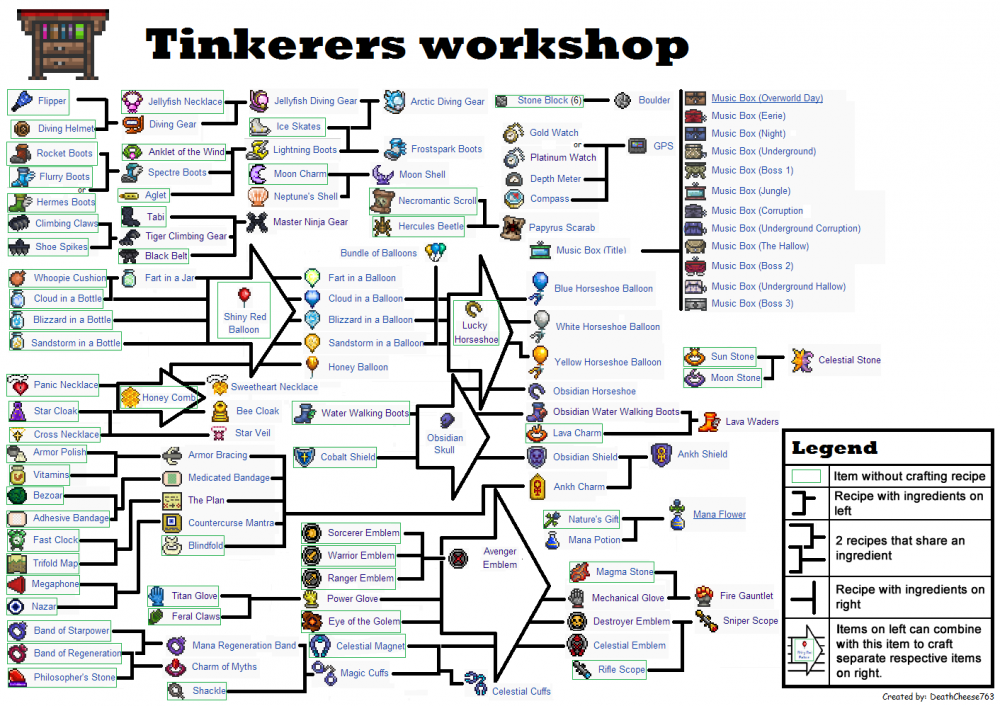 Nada: Crafiting Stations Raras do Terraria