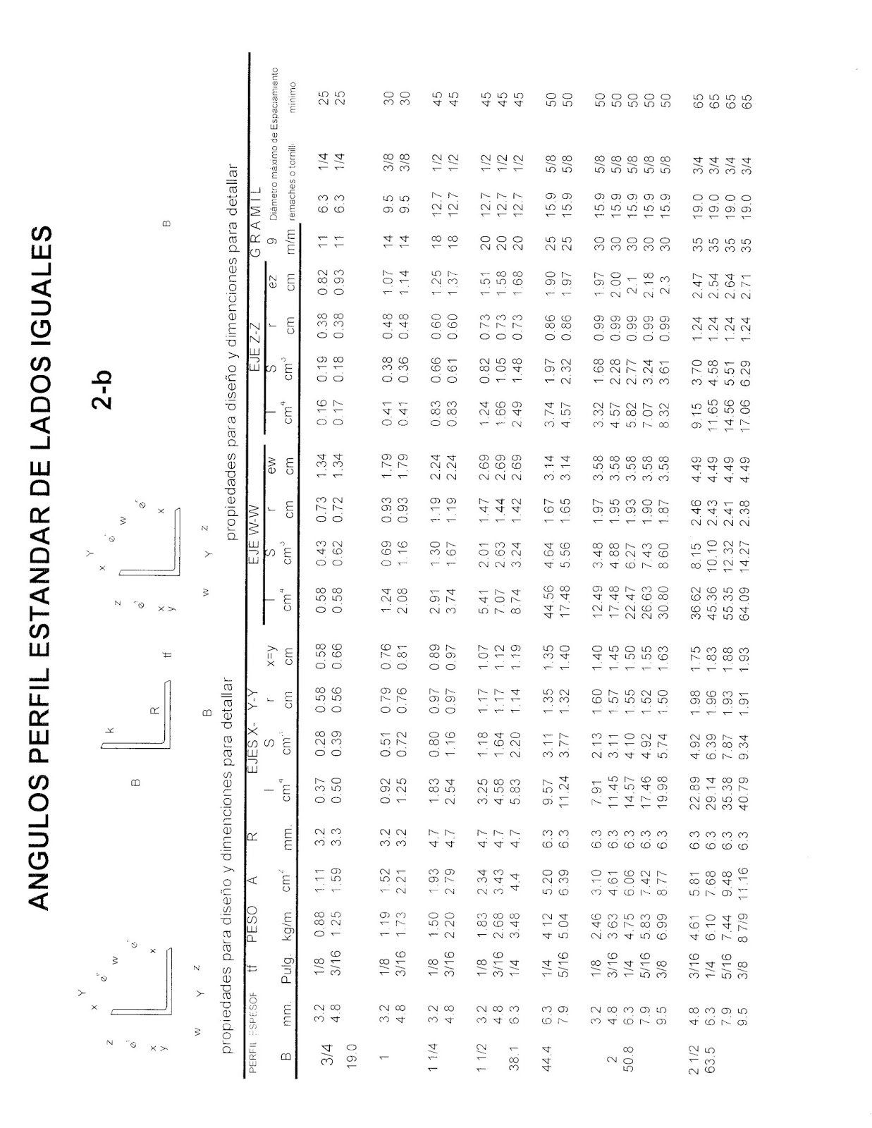 E S T R U C T U R A S: Angulos Tablas valores