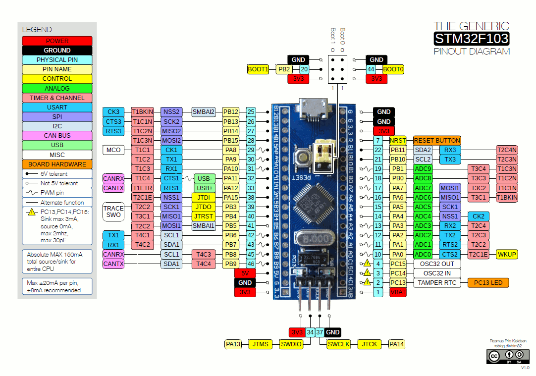 ADC untuk STM32F103C8T6 di Keil Uvision