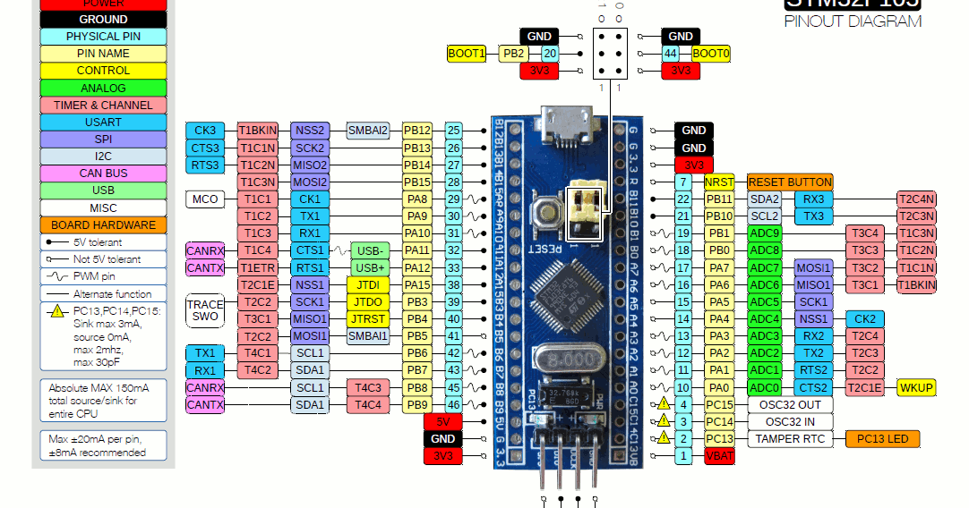 Adc Untuk Stm32f103c8t6 Di Keil Uvision