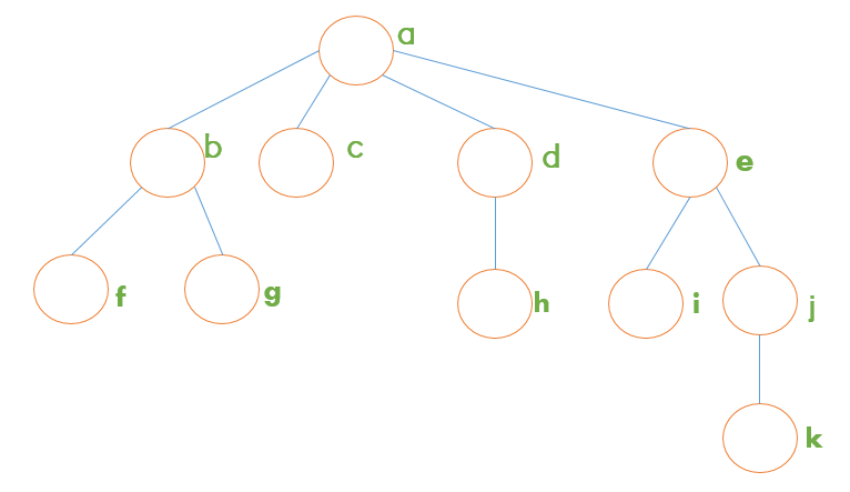 Estructura de Datos y Algoritmos