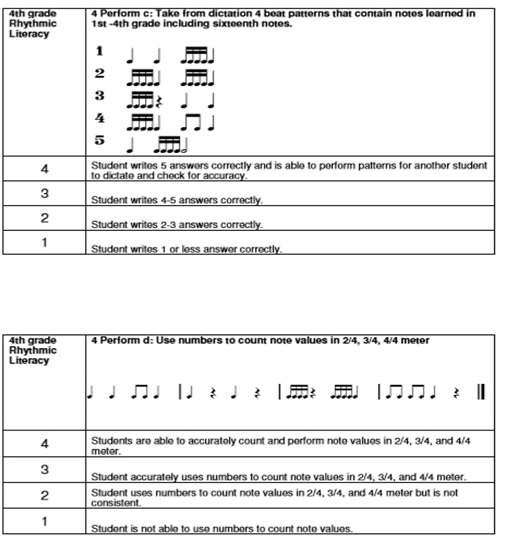 Mrs. Lerman's Music Room: Assessment Rubrics