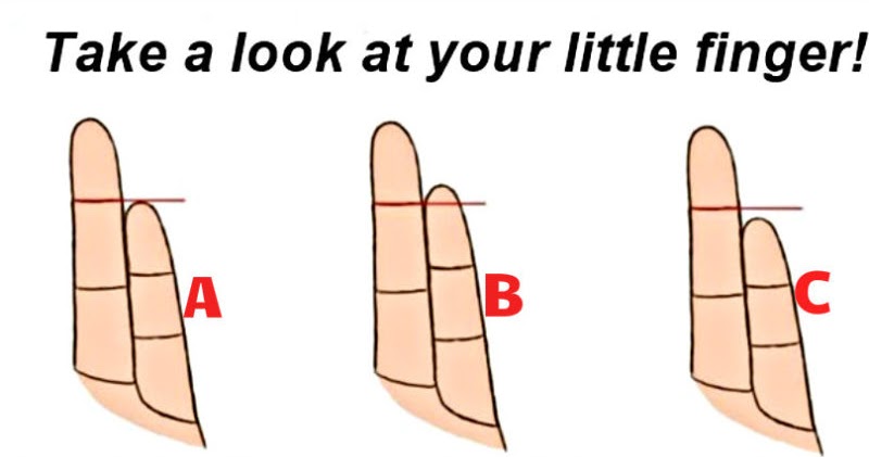 How Finger shape Determine Your temperament And Health Risks.