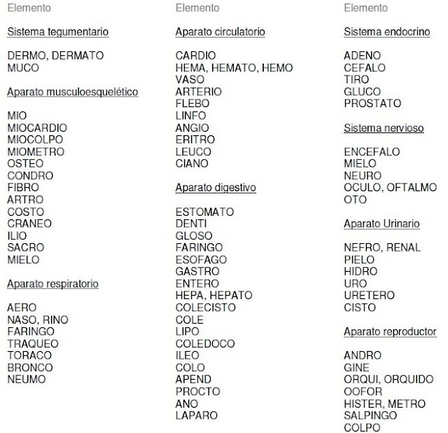 InfoTcae: Terminología Medica