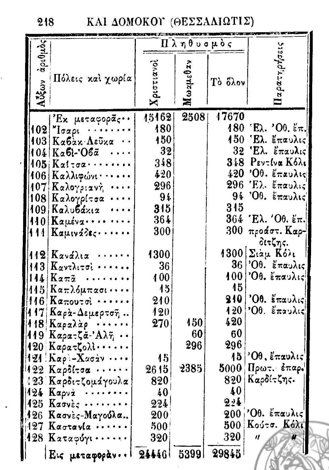KARDITSAS.BLOG: Ο ΠΛΗΘΥΣΜΟΣ ΤΩΝ ΧΩΡΙΩΝ(ΠΑΛΙΕΣ ΟΝΟΜΑΣΙΕΣ) ΤΟΥ ΝΟΜΟΥ ...