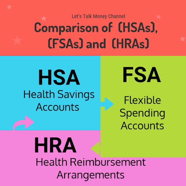Comparison of Health Savings Accounts (HSAs), Flexible Spending ...