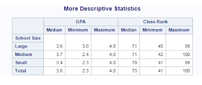 Learn SAS by examples: Learn SAS by example: Chapter 16 - 20 solutions