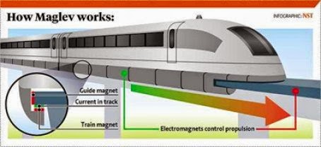 Japanese Maglev Train Hold World's Record Of Reaching Speed Of 603 km ...