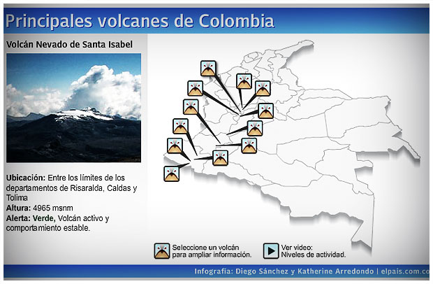 Sector 7g: Infografía: Principales volcanes de Colombia