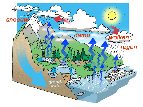 Duurzaamheidseducatie Enschede :: duurzaamheidseducatie-enschede
