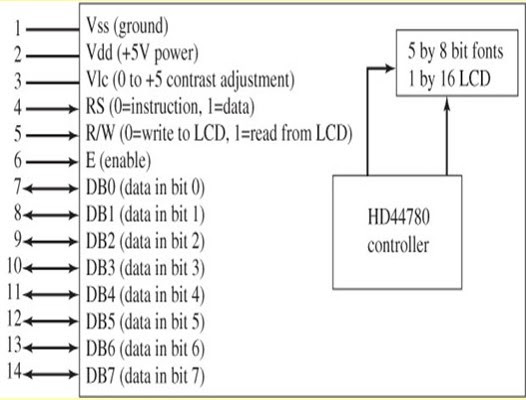 AVR(Atmega, Mega board) 배우기: asm-avr-LCD-display