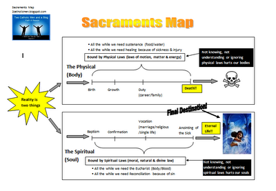 Two Catholic Men and a Blog: The Sacraments Map