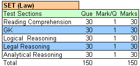 Law (LLB) Entrance Exam 2015 Pattern, Papers, Books & Websites | Career ...