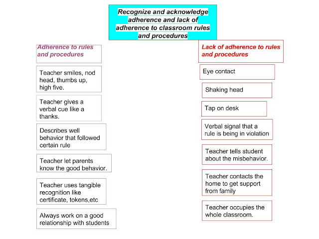 Bilingual education: Recognize and acknowledge adherence and lack of ...