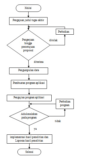 Skripsi sistem informasi perpustakaan berbasis web - assetvsa