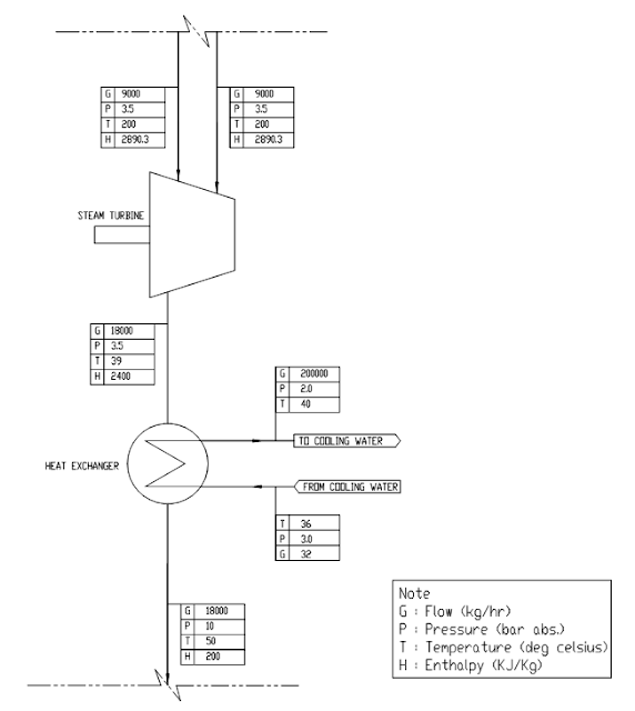 Heat and Material balance ~ INSIDE INSIGHTS Encyclopedia