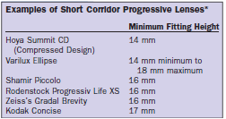 Eye 2 Eye Optometrists: Specialty Progressives