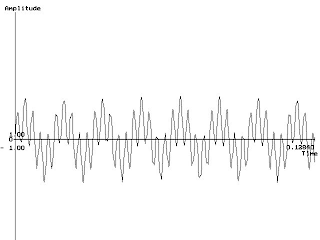 Vibration Analysis: A Brief Introduction to Vibration Analysis of ...