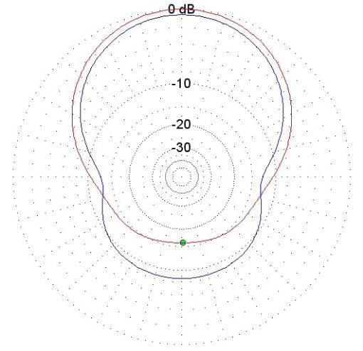 YBDXC yb land dx club: HEX BEAM, Overall Description
