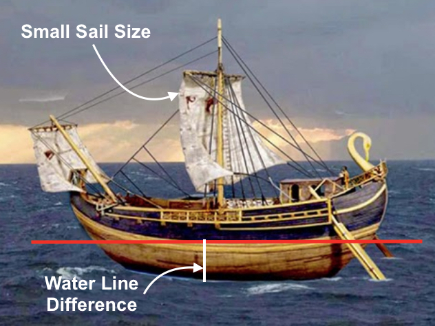 NephiCode: Why Did the Phoenicians Sail into the Atlantic? – Part IV