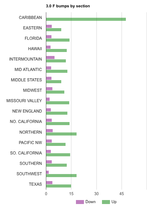 Schmidt Computer Ratings: Analyzing 2018 USTA NTRP year-end ratings - 3 ...