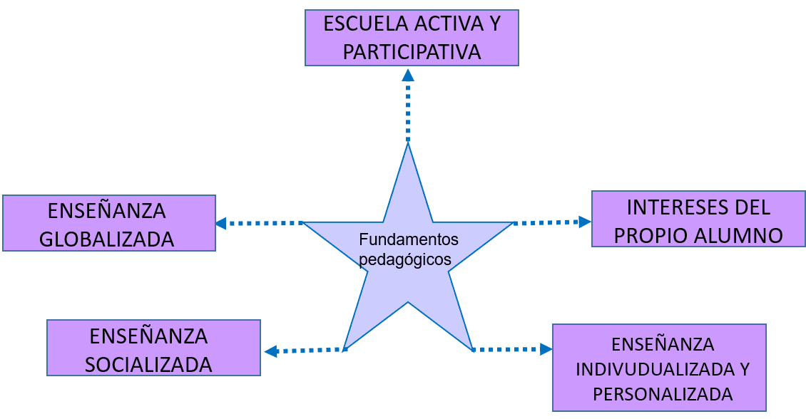 ESTRATEGIAS Y ESTILOS DE APRENDIZAJE: MODELO HOLÍSTICO DE APRENDIZAJE
