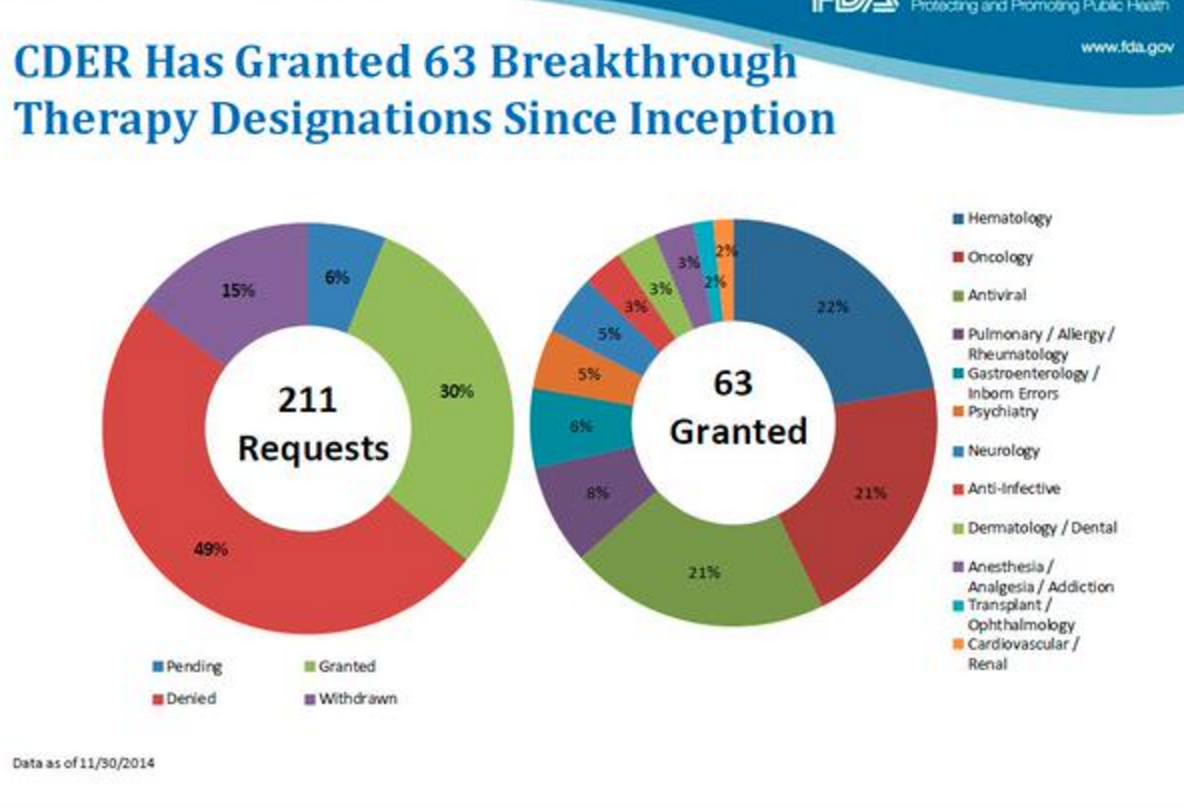 RyMat Inc. Pharmaceutical Industry Insights: RyMat Inc. FDA Drug ...