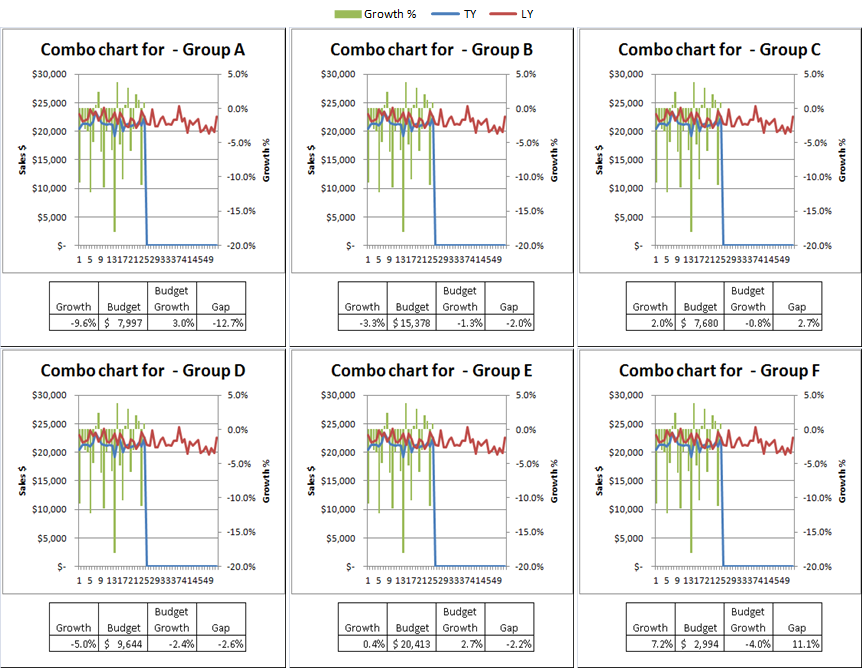 Better Business Analytics: Better Business Reporting in Excel