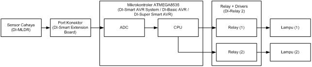 46+ Contoh Diagram Blok Images