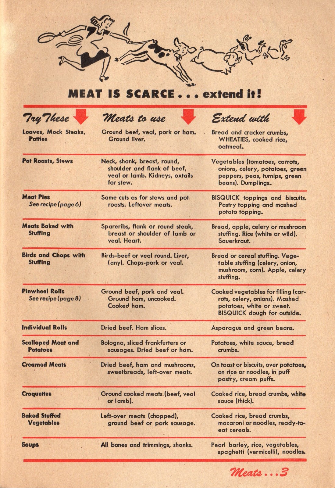 Pin on Life At Home During the War Years