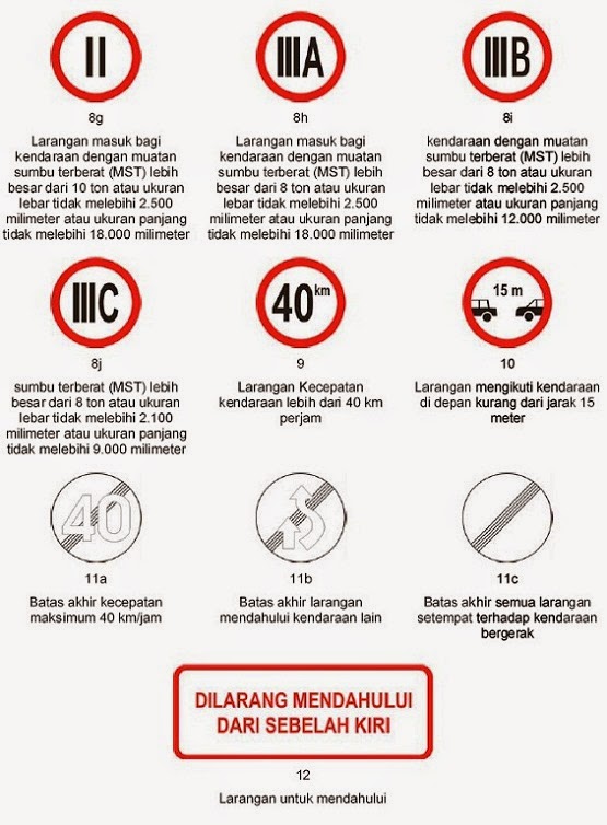 Kumpulan Rambu Larangan Lengkap | kumpulan ilmu dan pengetahuan penting