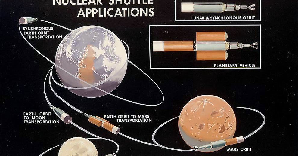 Nuclear Free by 2045?: Curiosity about Plutonium in Spacecraft