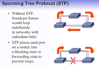First Class Info About How To Prevent Network Loop - Fishreward32