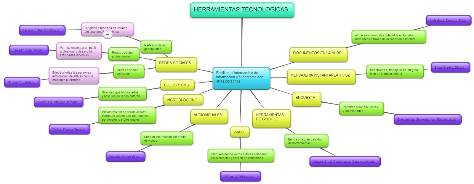 Diseño Gráfico : MAPA CONCEPTUAL