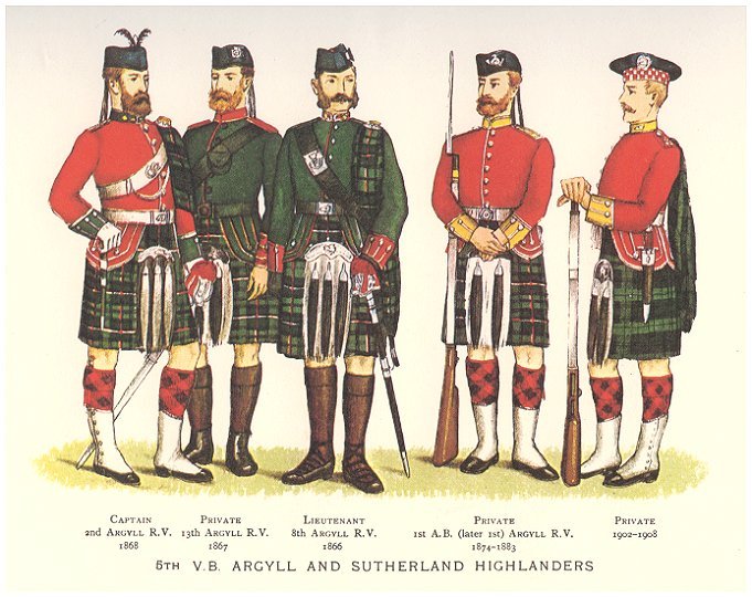 Arnhem Jim: Other Volunteer Battalions of Scottish Regiments of the ...