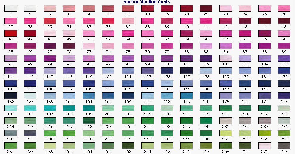 Blog das Arteiras: Tabela de cores Anchor