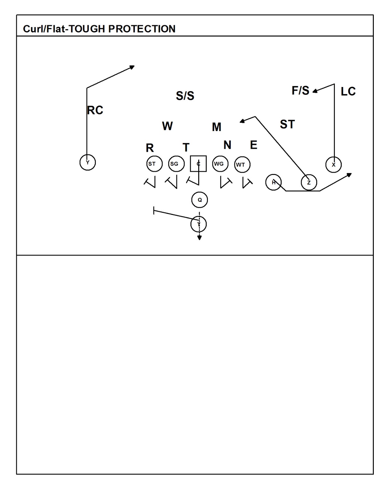 Coach Mac's Play Fast Football: Simplifying Passing Concepts