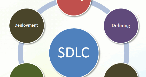 Business Analysis Network: Advantages and Disadvantages of different ...