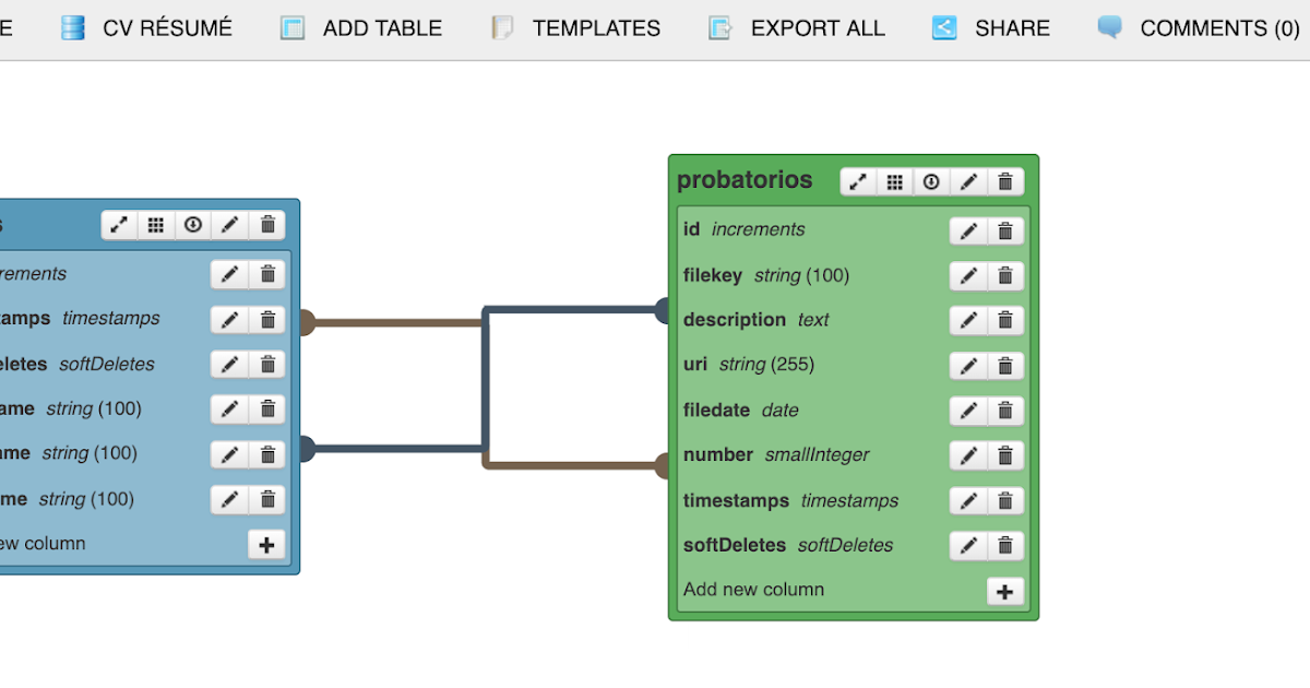 Pathros: Diseño de base de datos para Laravel