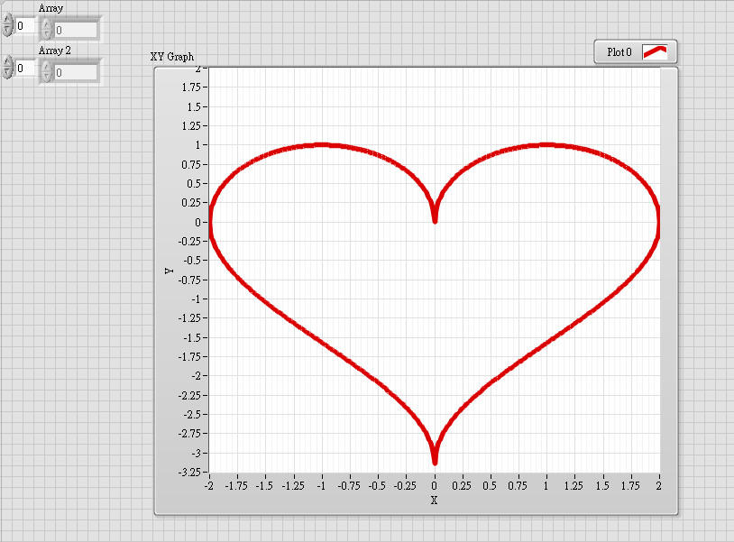 小螞蟻的學習筆記 Labview Xy Graph Formula Node 製作 愛心圖形