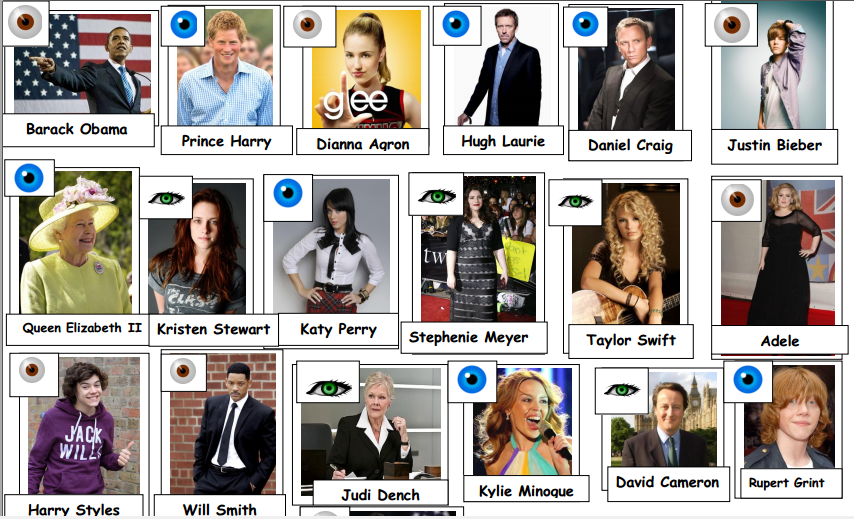 English is easy-peasy! : Homework for the 5e: Let's describe celebrities!