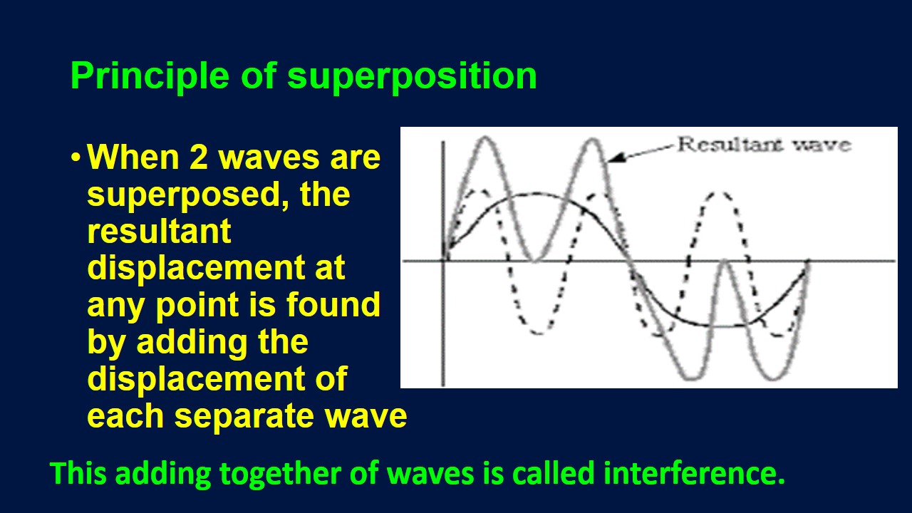 Grade 12: SEMESTER - 2 CHAPTER 2, SUPERPOSITION