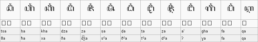 Mengenal Aksara Jawa