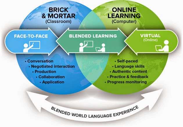 ICT in Language Learning