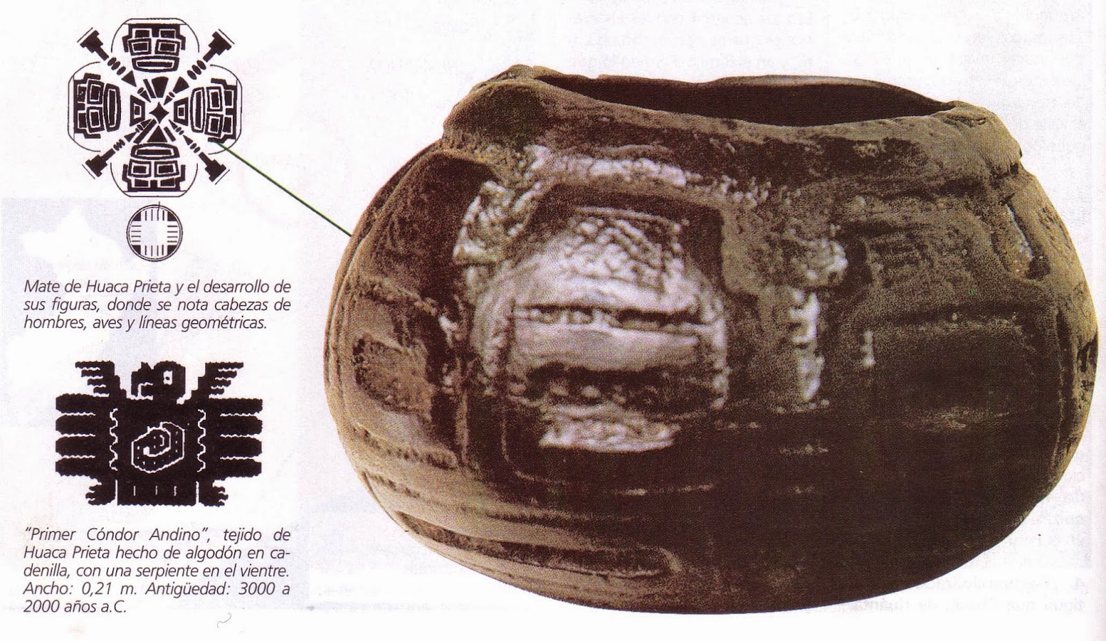 El hombre de Huaca Prieta en el Precerámico ~ Aprenda historia de la ...