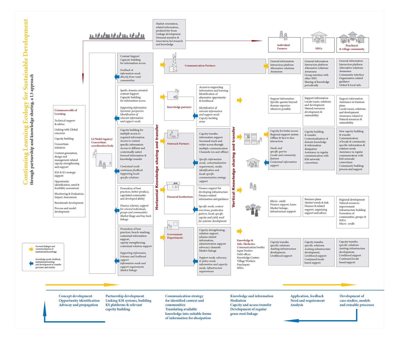 Design process 2016: an Action research: Situation Visualization